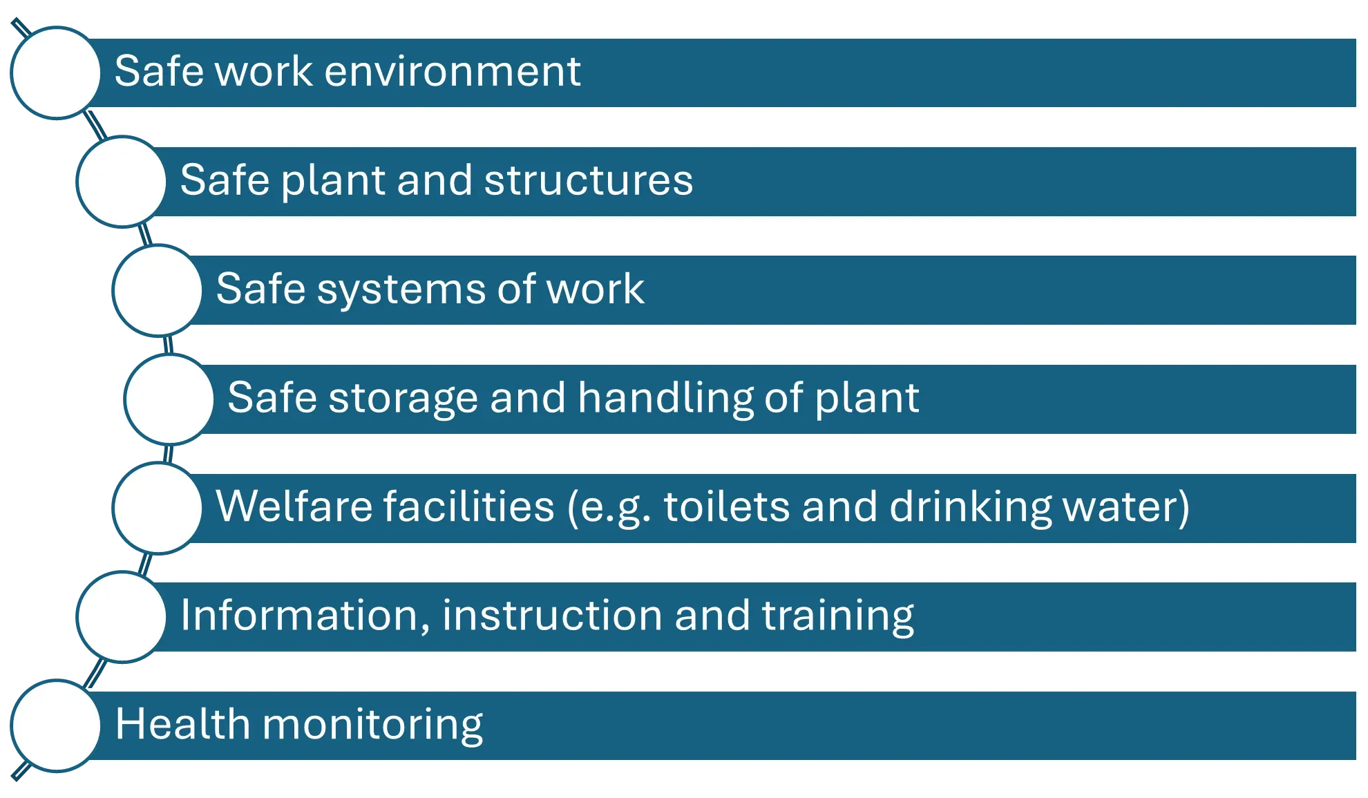 What is WHS & Why is it Important in Australia? - Spire Safety Consultants