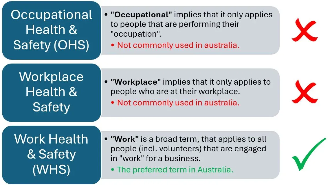 What is WHS & Why is it Important in Australia? - Spire Safety Consultants