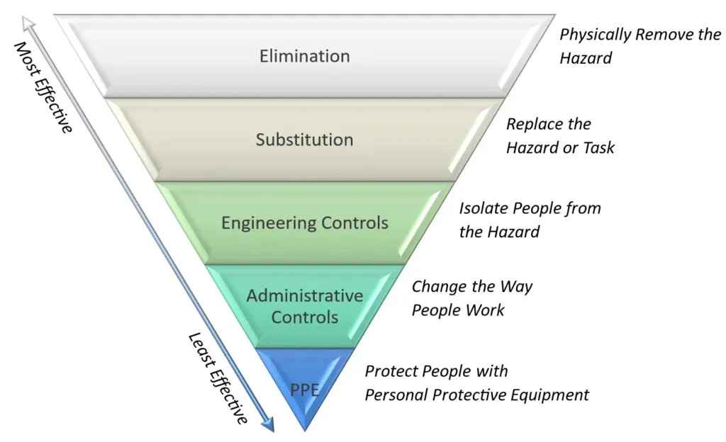 What is a Work Health and Safety Management System (WHSMS)?