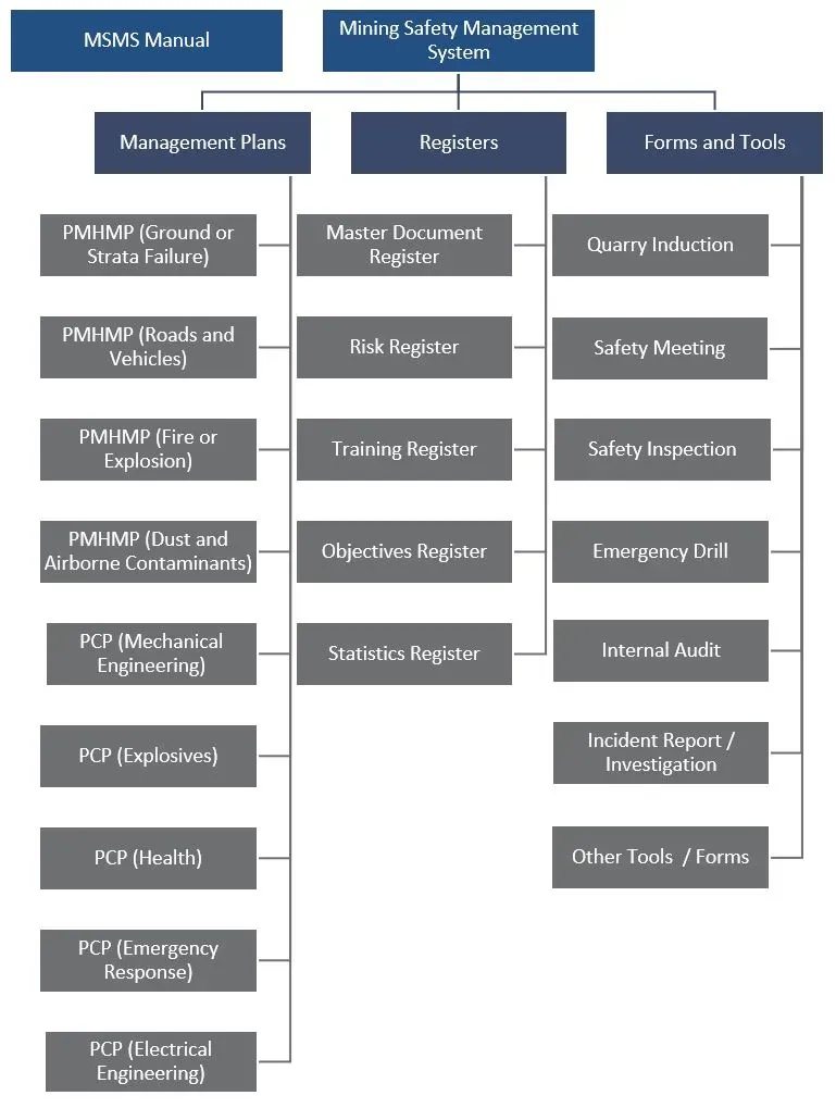 Mine Safety Management System Australia - Spire Safety Consultants
