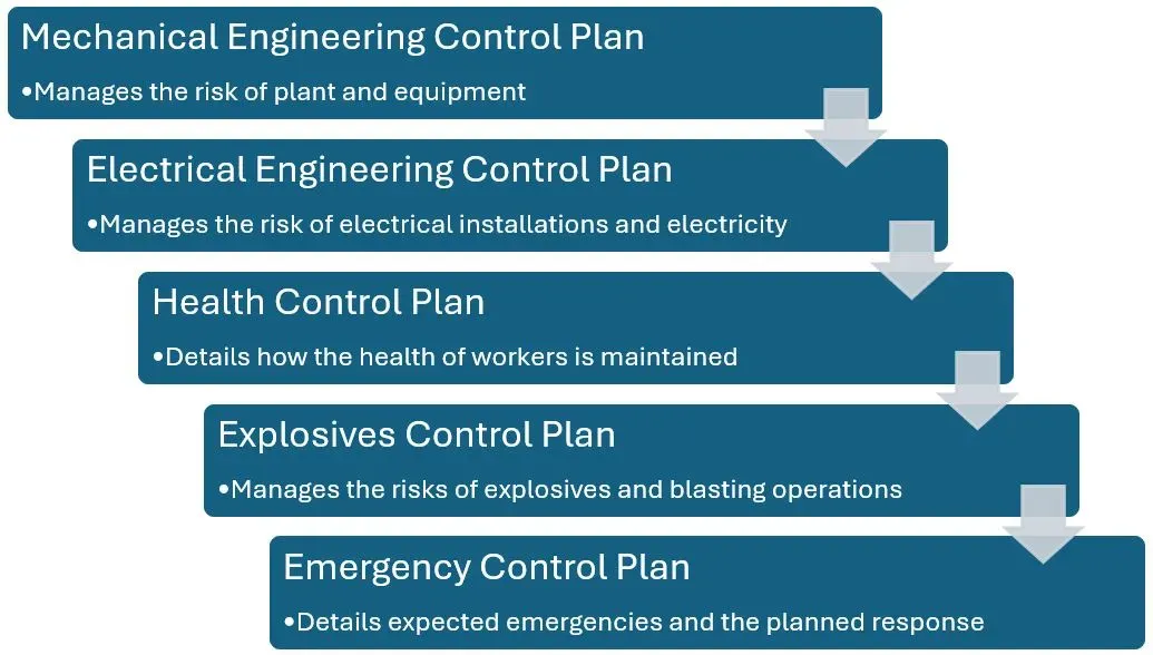 Mine Safety Management System Australia - Spire Safety Consultants