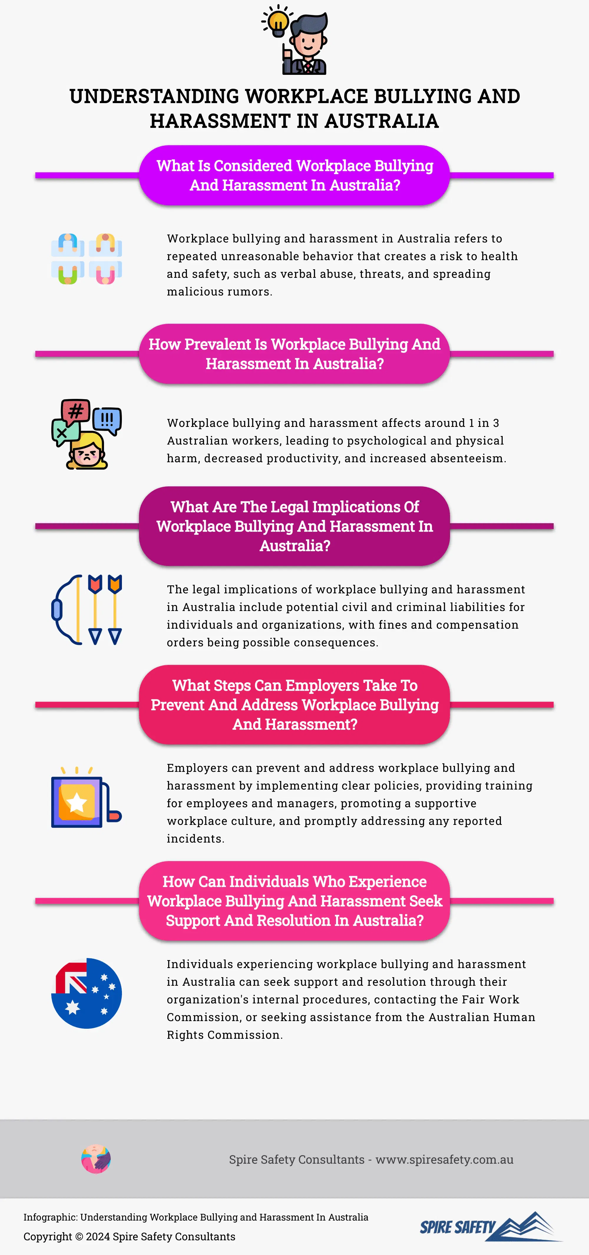 Understanding Workplace Bullying and Harassment In Australia - Spire ...