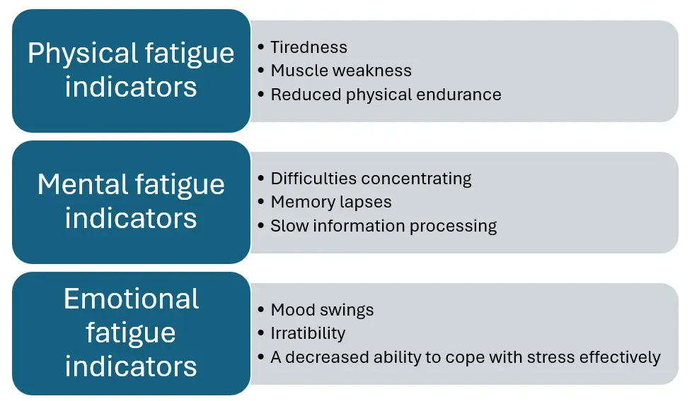 Understanding the Impact of Fatigue in the Workplace in Australia ...