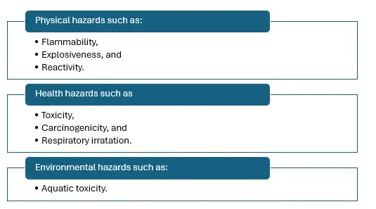 Hazardous Chemicals and Their Risks In Australia