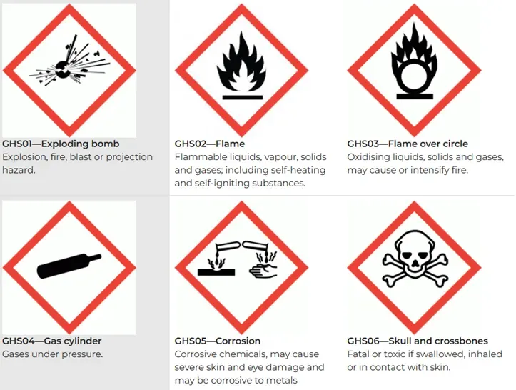Hazardous Chemicals and Their Risks In Australia
